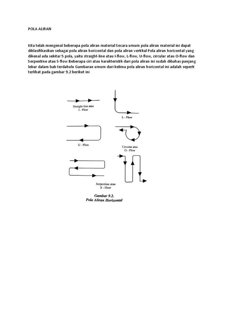 Pola Aliran Material: Horizontal & Vertikal | PDF | Kajian Bahasa Asing