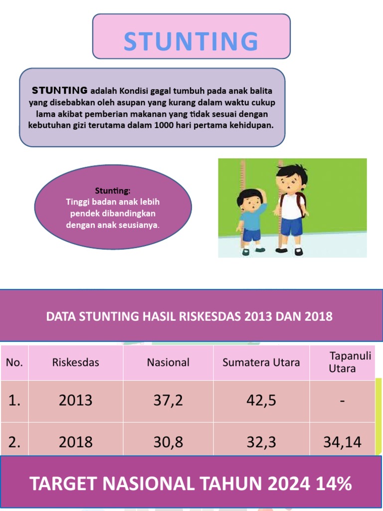 Stunting Terbaru | PDF