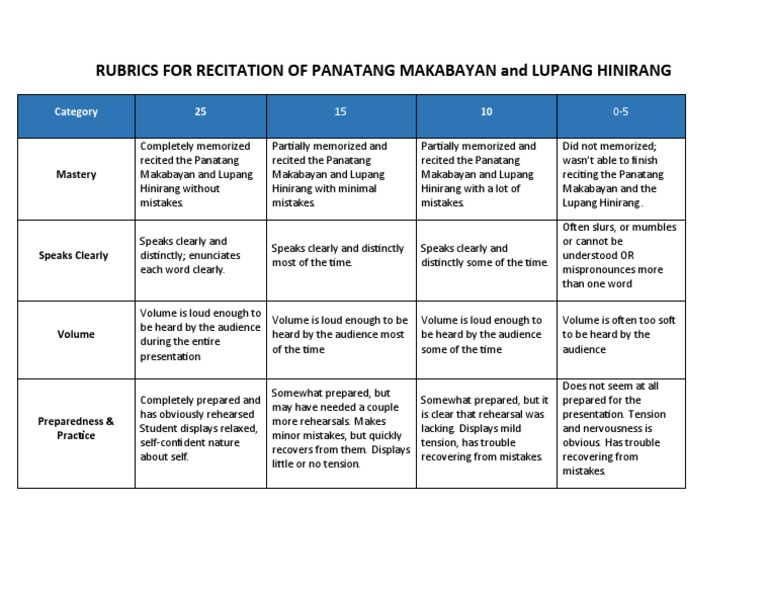 RUBRICS FOR RECITATION OF PANATANG MAKABAYAN and LUPANG HINIRANG | PDF