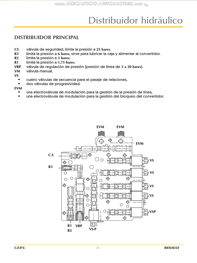 Al4 Descripción Evs PDF | PDF | Tecnologías de gas | Tecnología de vehículos