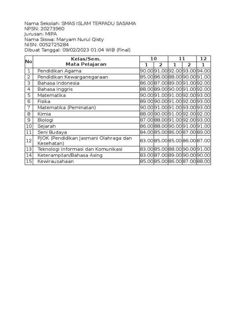 Rekap Nilai SNMPTN IPA | PDF