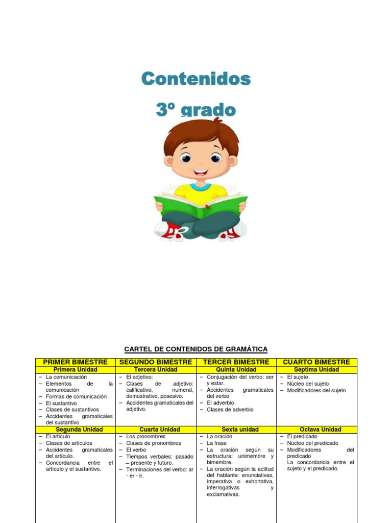 Cartel de Contenidos de Comunicación Tercer Grado | PDF | Predicado ...