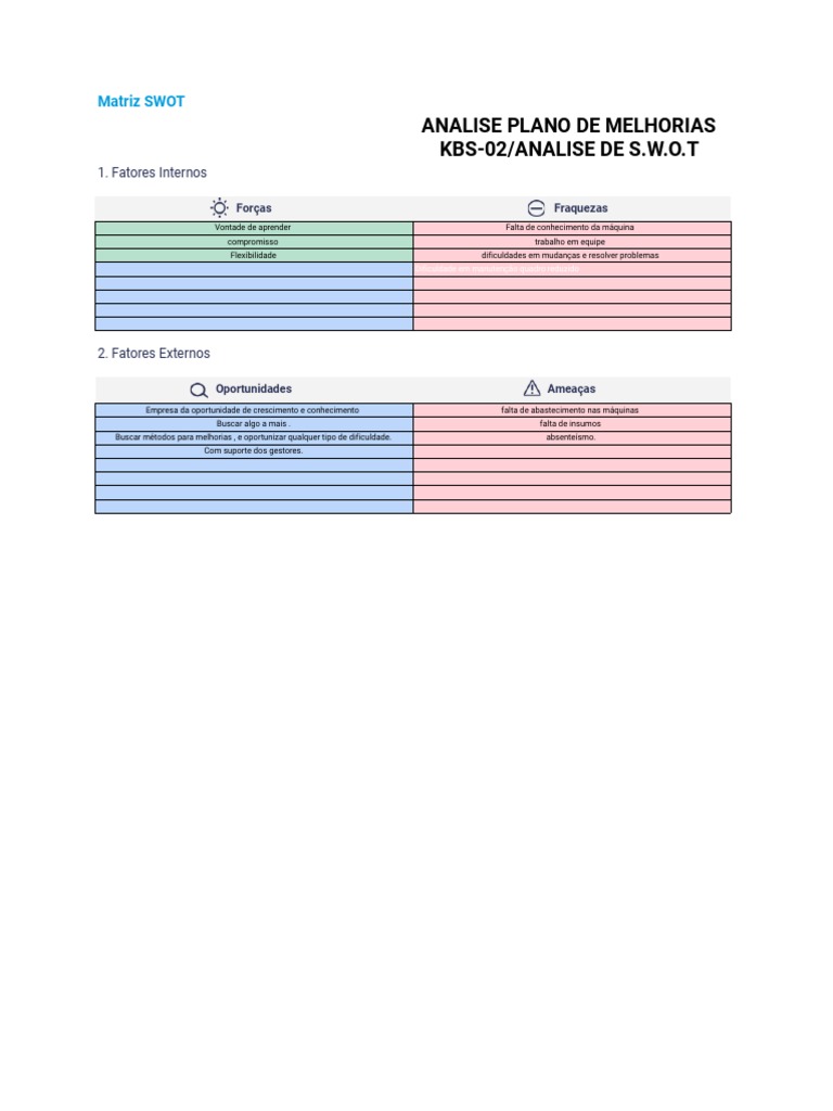 Modelo de Matriz Swot | PDF | Análise SWOT | Business