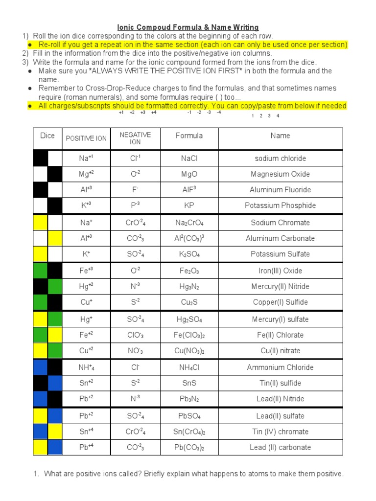 Sarah Compound Dice Activity | PDF | Ion | Chemical Compounds