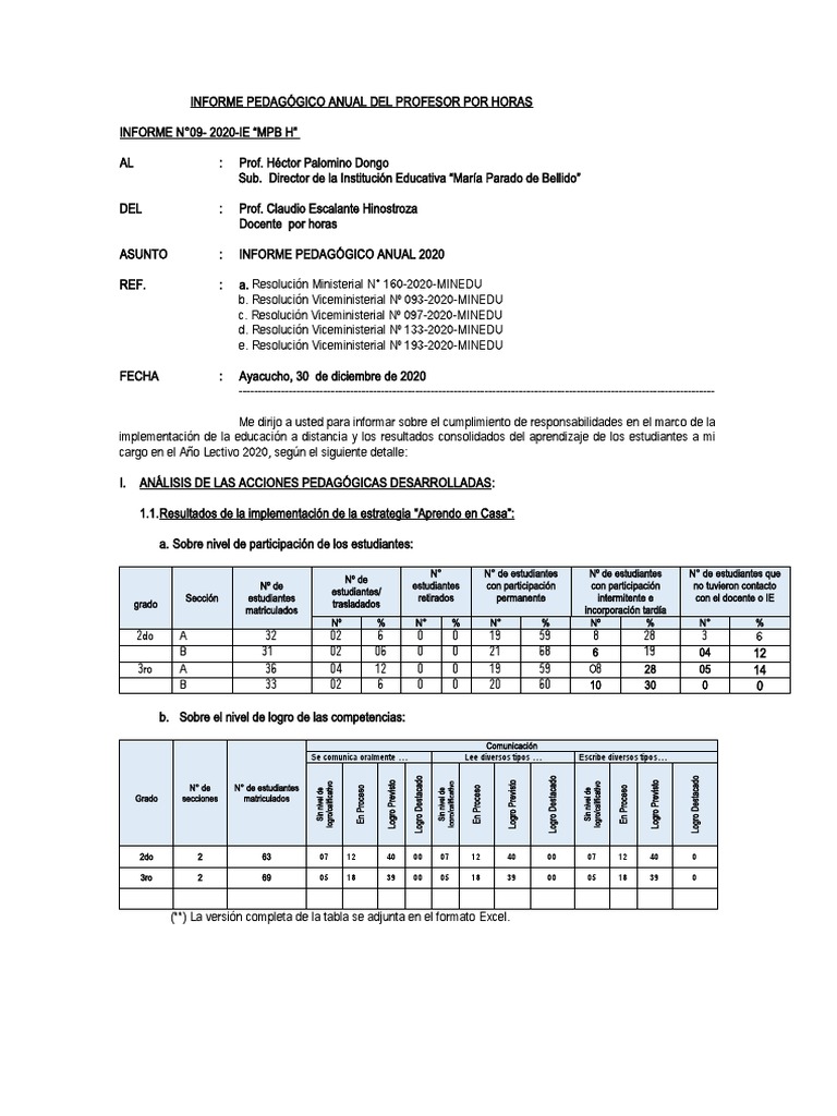 Anexo 1. Esquema de Informe Anual Docente de Aula o Por Horas A La ...