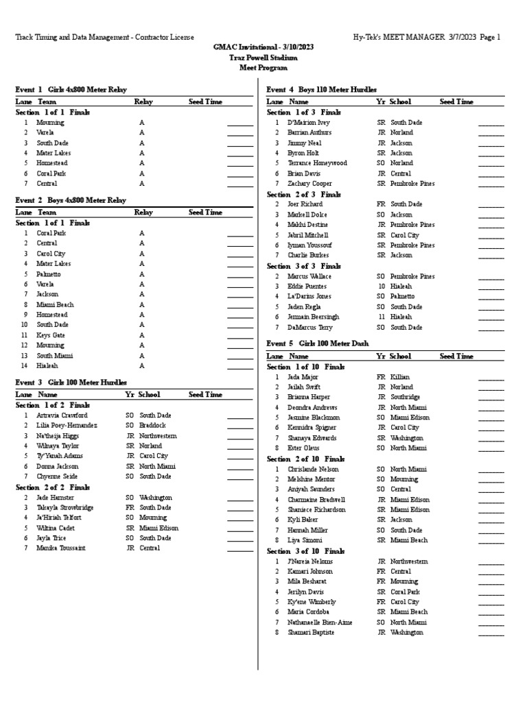 GMAC Invitational Meet Program | PDF | Sports & Recreation