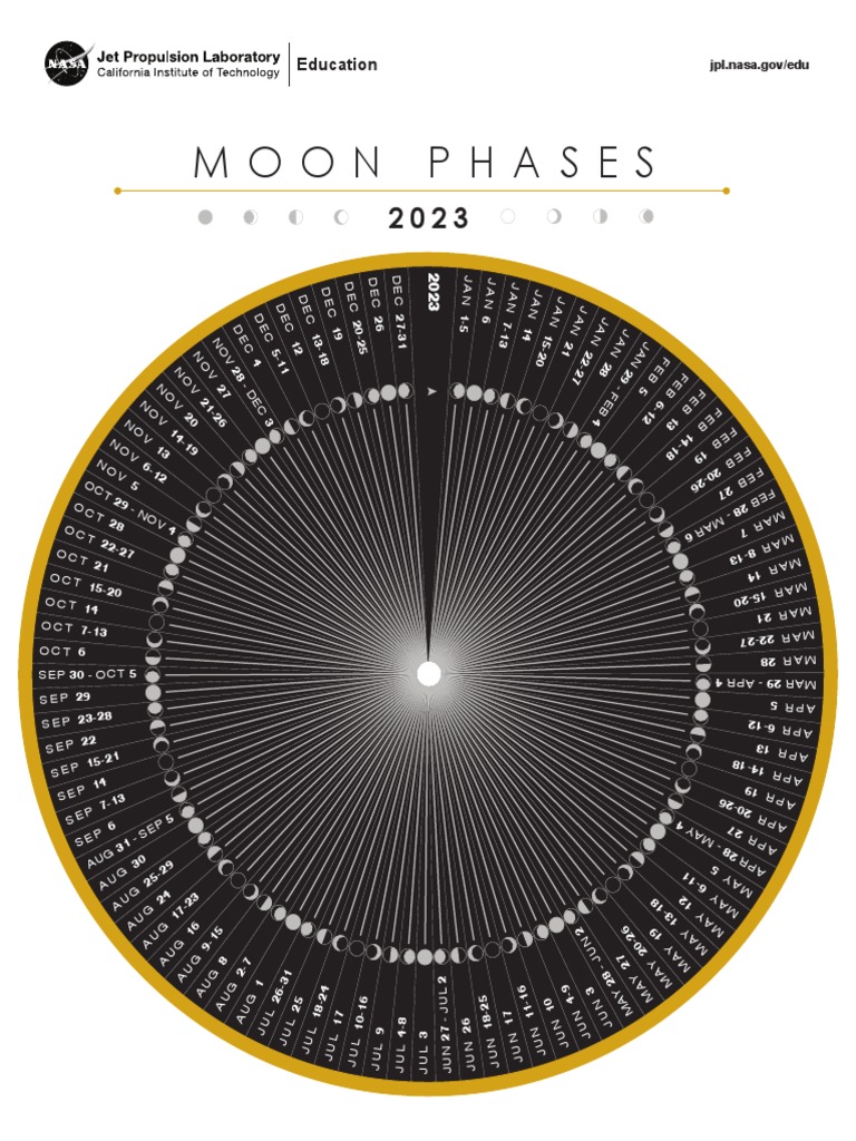 Mooncalendar Worksheet-2023 PDF | PDF