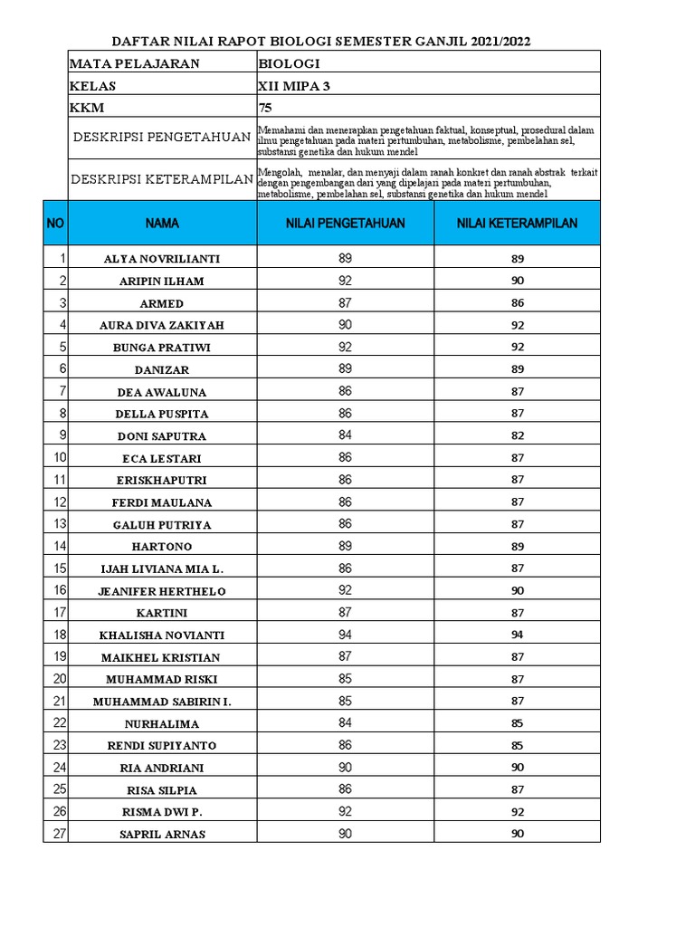 Nilai Rapot Bio Xii Mipa 2022 Ganjil | PDF