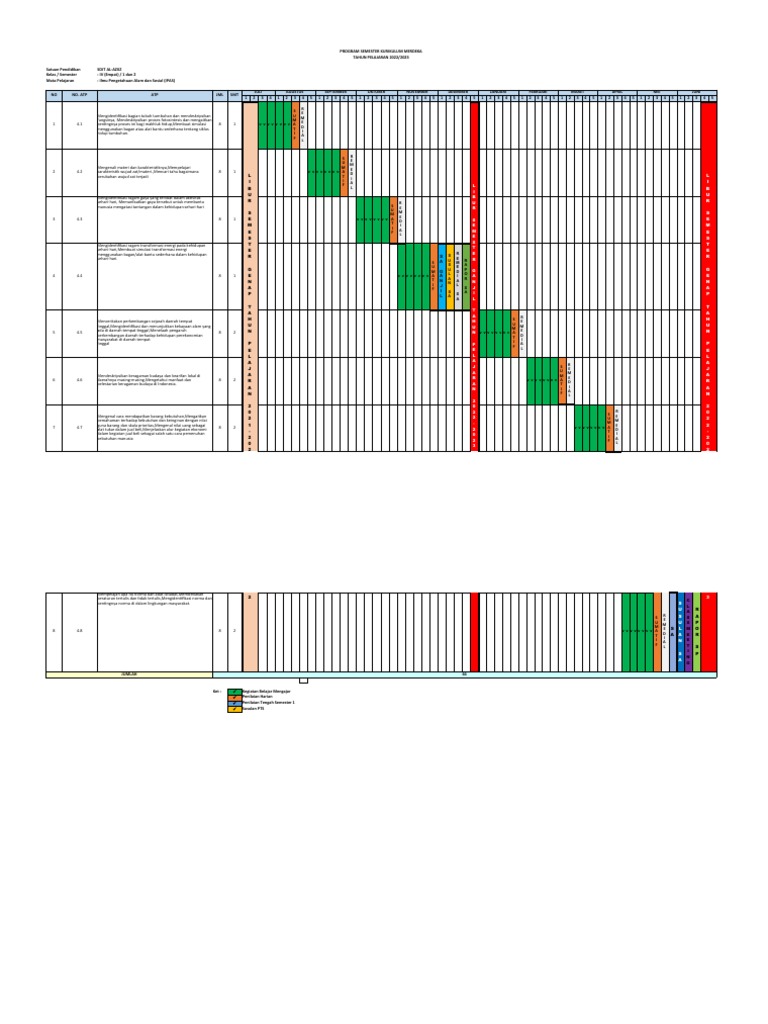 Prosem IPAS Kelas 4 Kurmer | PDF