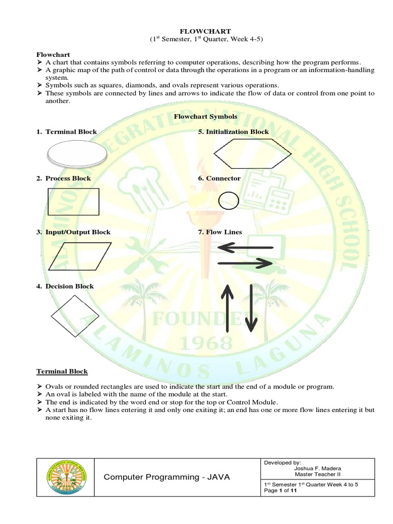 1st Sem 1st Qtr Week 4 5 Module In Computer Programming Java Modular 11 Pages Pdf