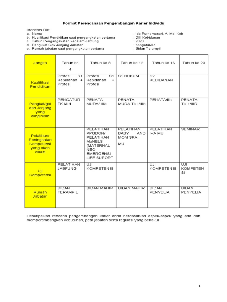Rencana Karir Individu Bidan (1) | PDF