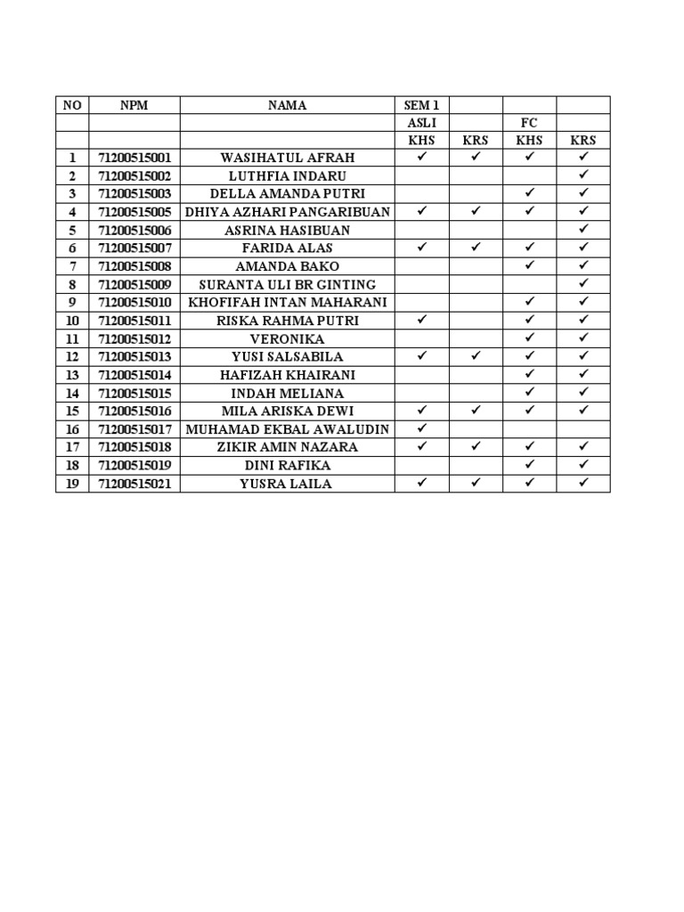 Student Grade List | PDF