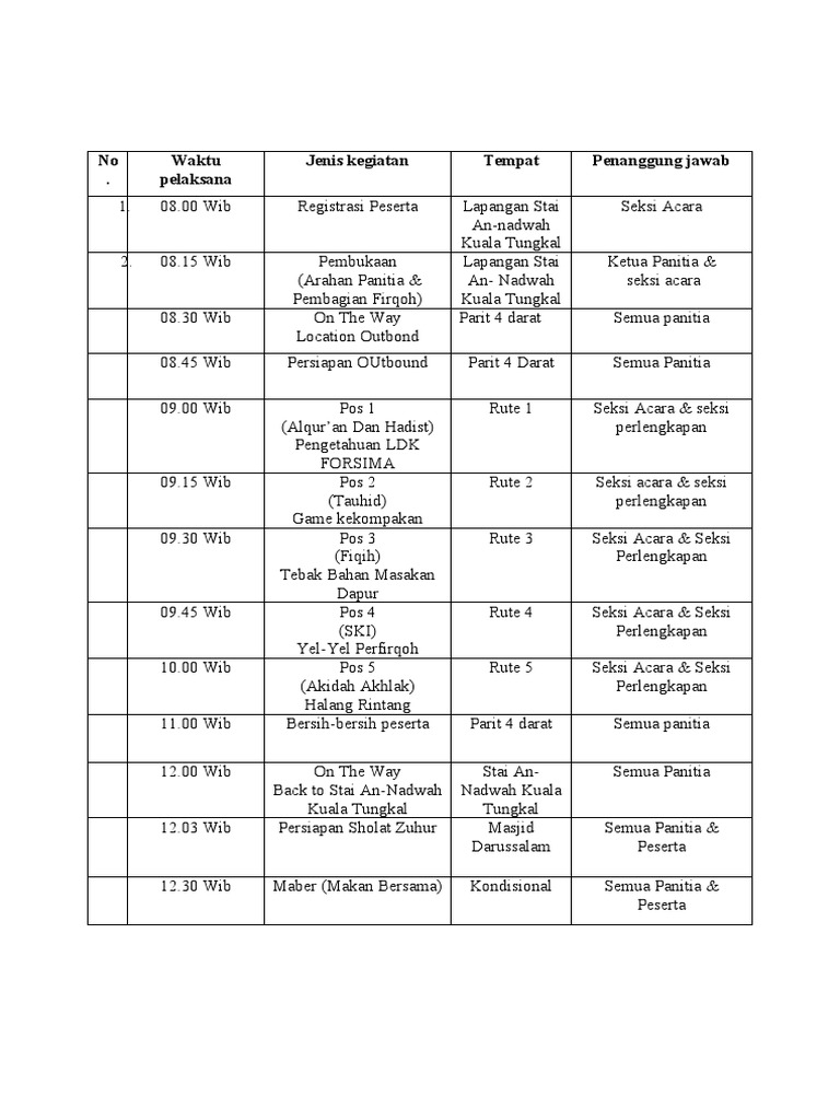 Susunan Acara Outbound Forsima 2022 | PDF
