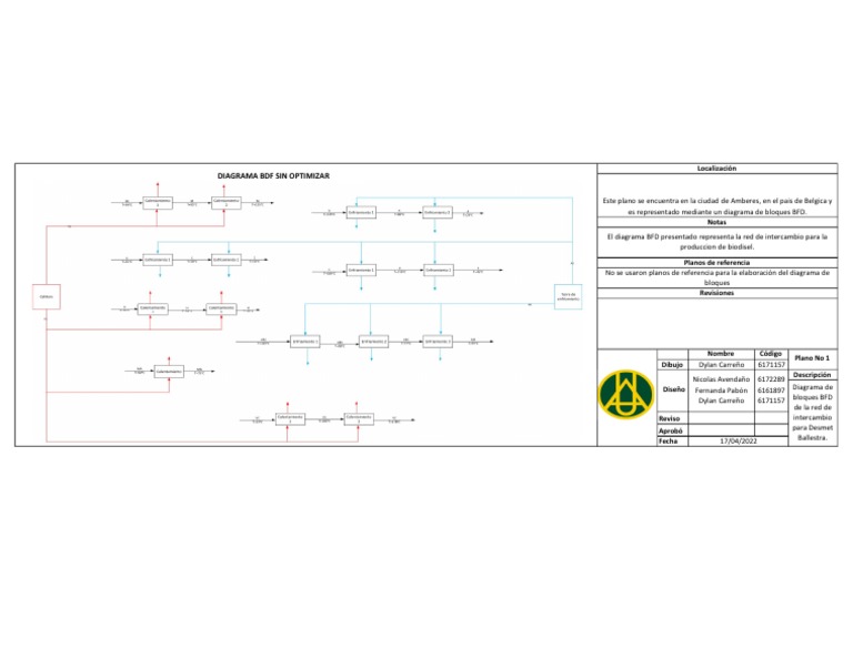 Diagrama BFD red intercambio producción biodisel Bélgica | PDF