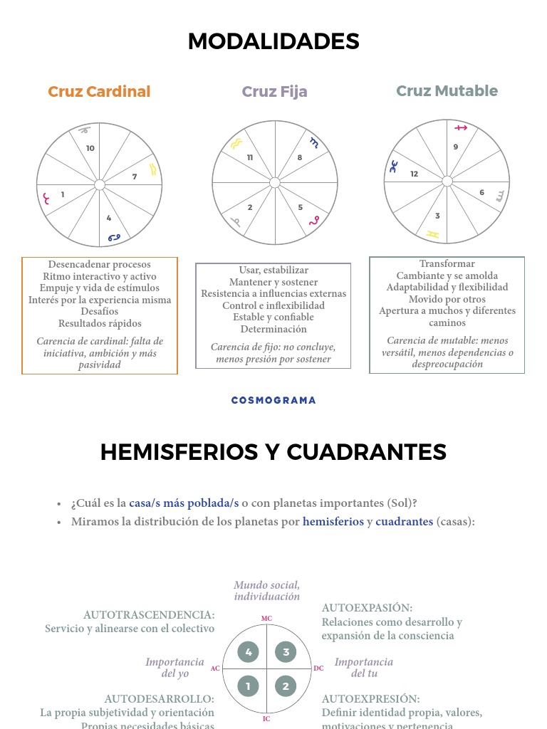 Modalidades: Cruz Cardinal | PDF