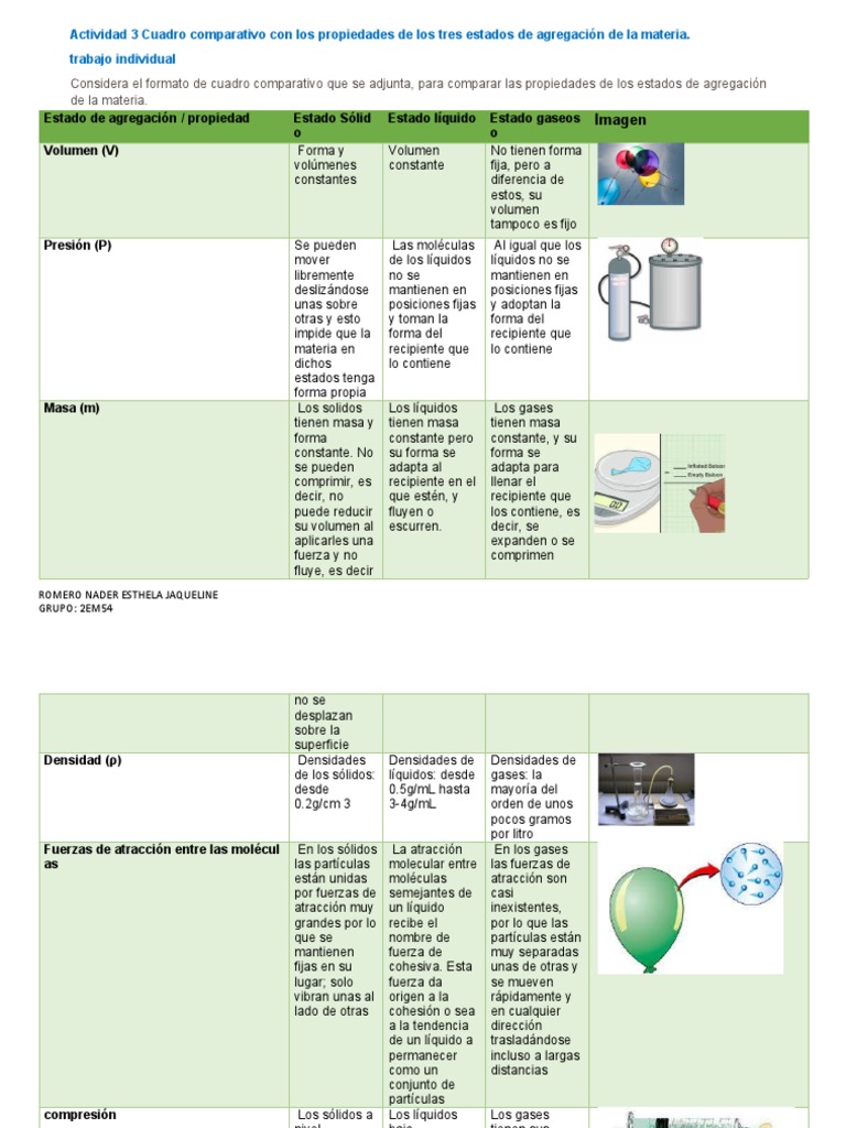 Actividad 3 Cuadro Comparativo de Los 3 Estados de Agregación de La Materia | Descargar gratis ...