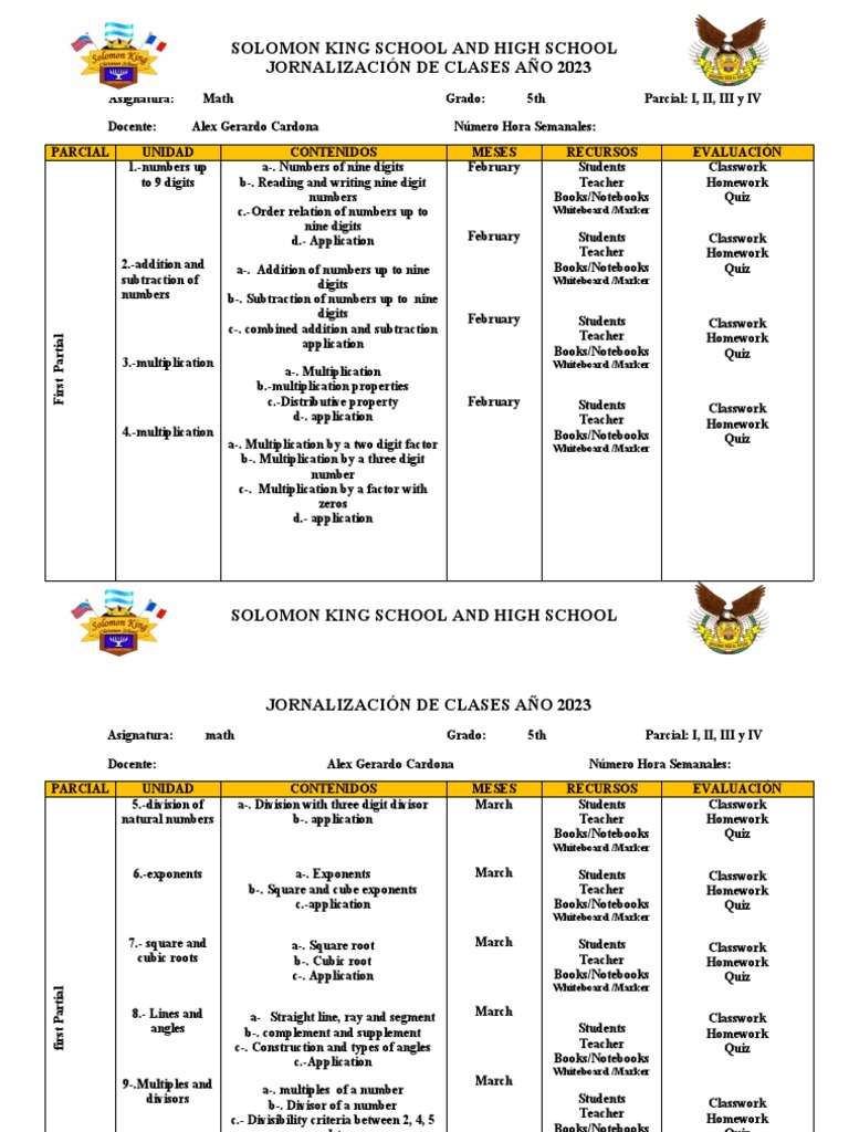 5th Grade Math Curriculum Overview | PDF | Area | Arithmetic