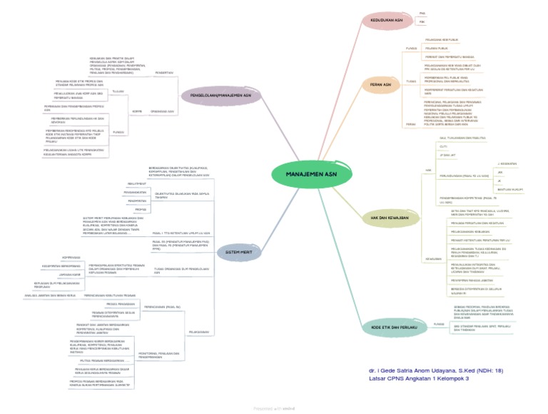 MIND MAPPING (MANAJEMEN ASN) | PDF