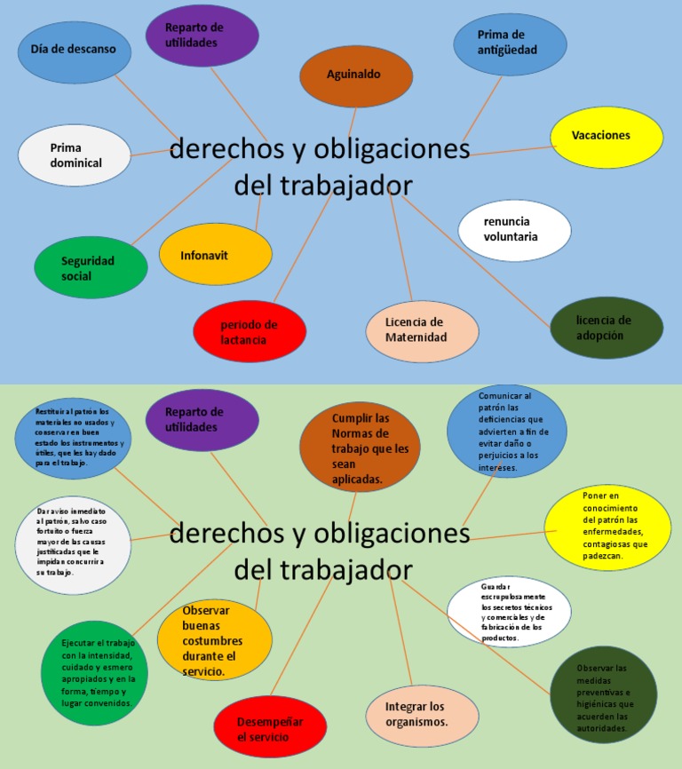 Derechos y Obligaciones Del TRABAJADOR | PDF