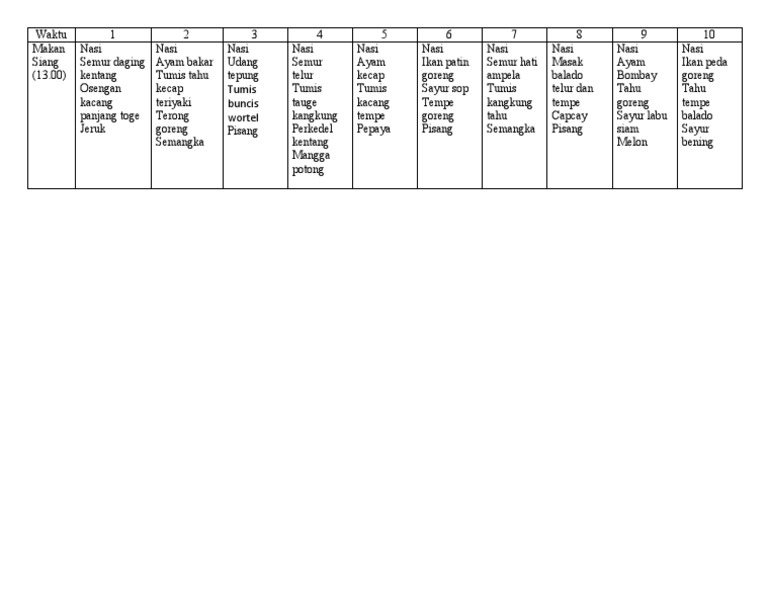 Master Menu SPMI Bagian 11 | PDF