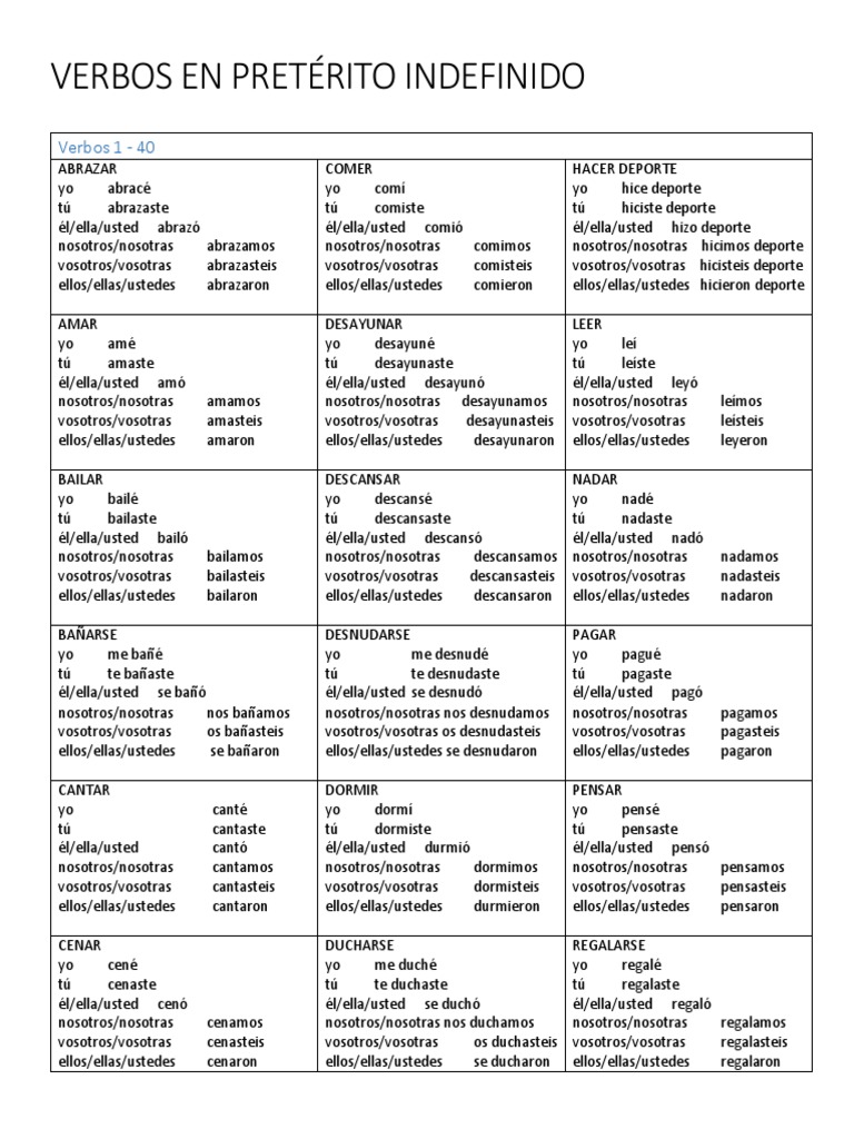40 Verbos en Pretérito Indefinido | PDF | Gramática | Lingüística