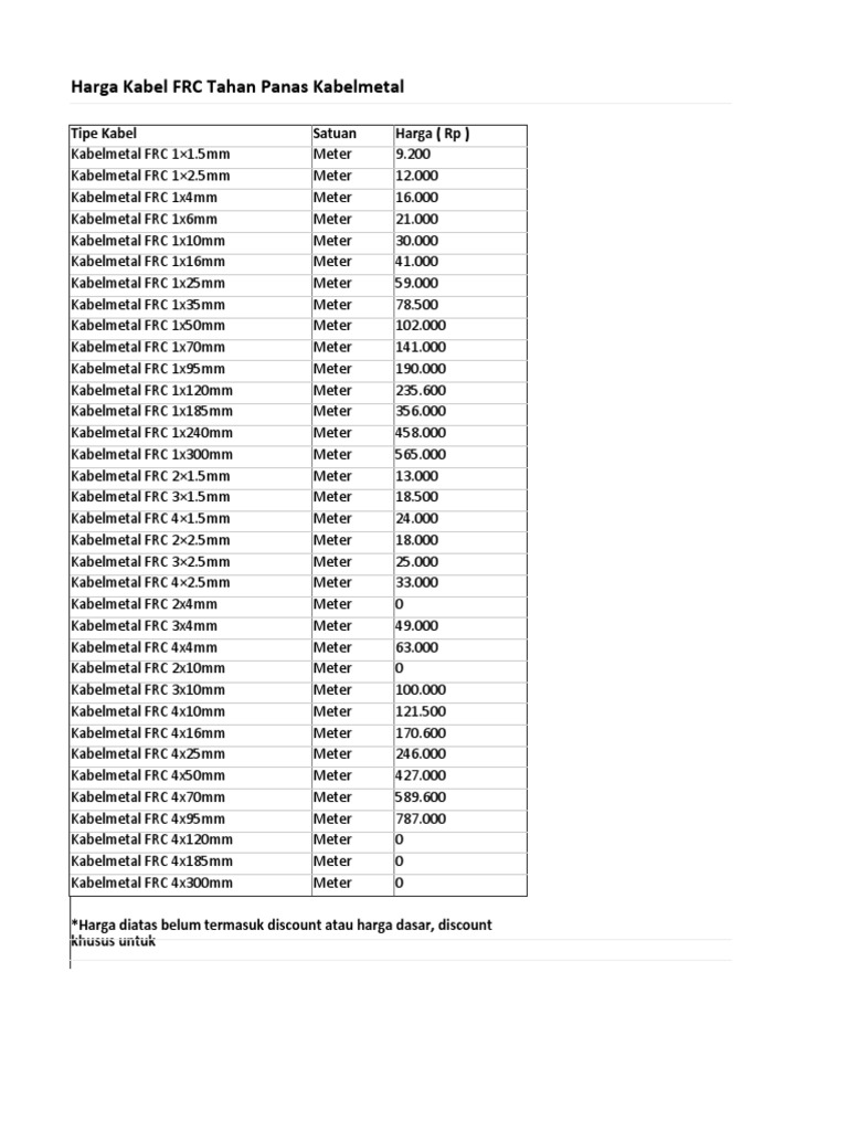 Harga Kabel FRC | PDF