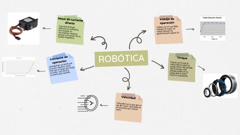 Tare#2 Robótica | PDF | Tecnología de vehículos | Bienes manufacturados