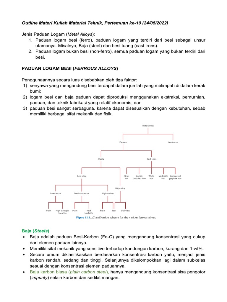Outline Material Teknik (Pert. 10) | PDF