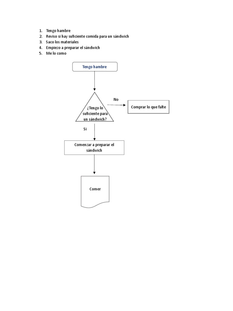 Algoritmo Robotica | PDF