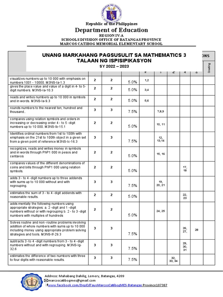Quarter 1 - Math | Download Free PDF | Subtraction | Elementary Mathematics