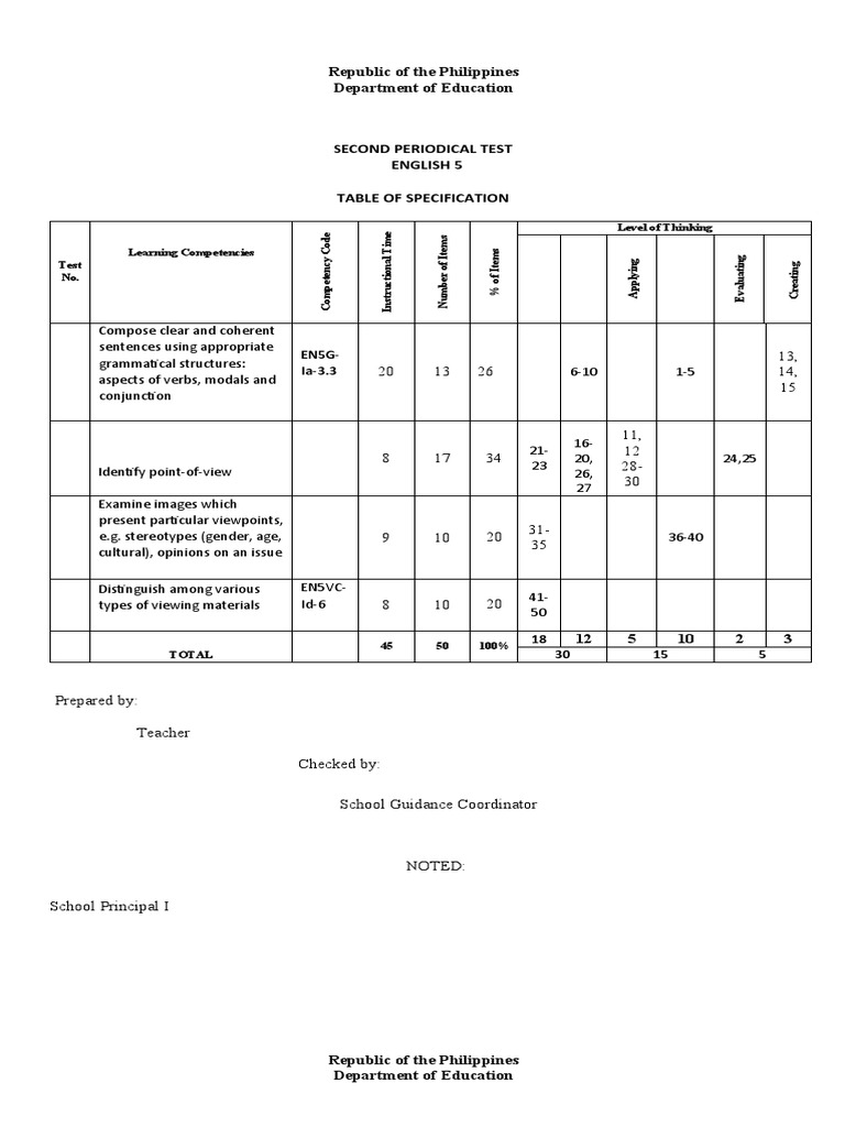 q2 - ENGLISH 5 - 2022-2023 FINAL | PDF | Narration | Linguistics