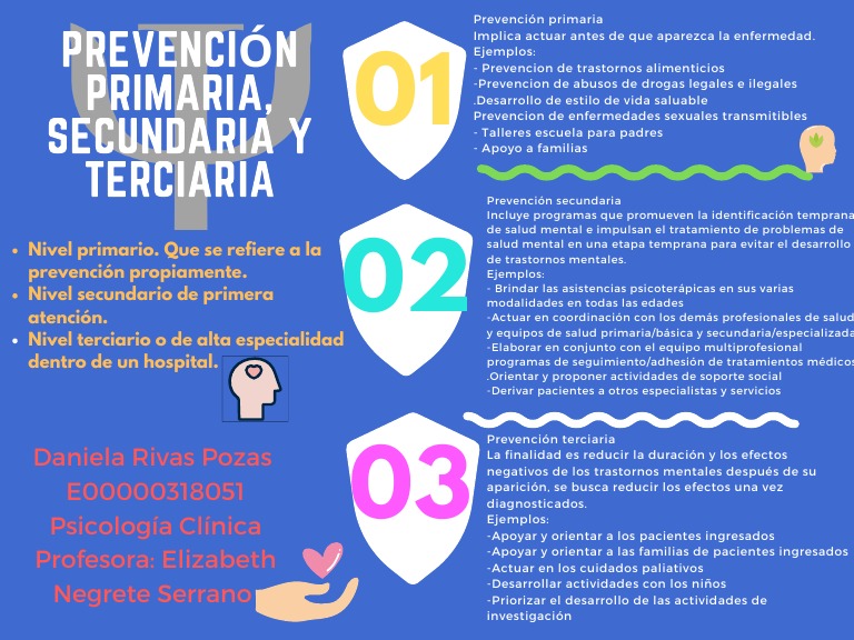 Prevención Primaria, Secundaria y Terciaria Daniela Rivas Pozas PDF ...