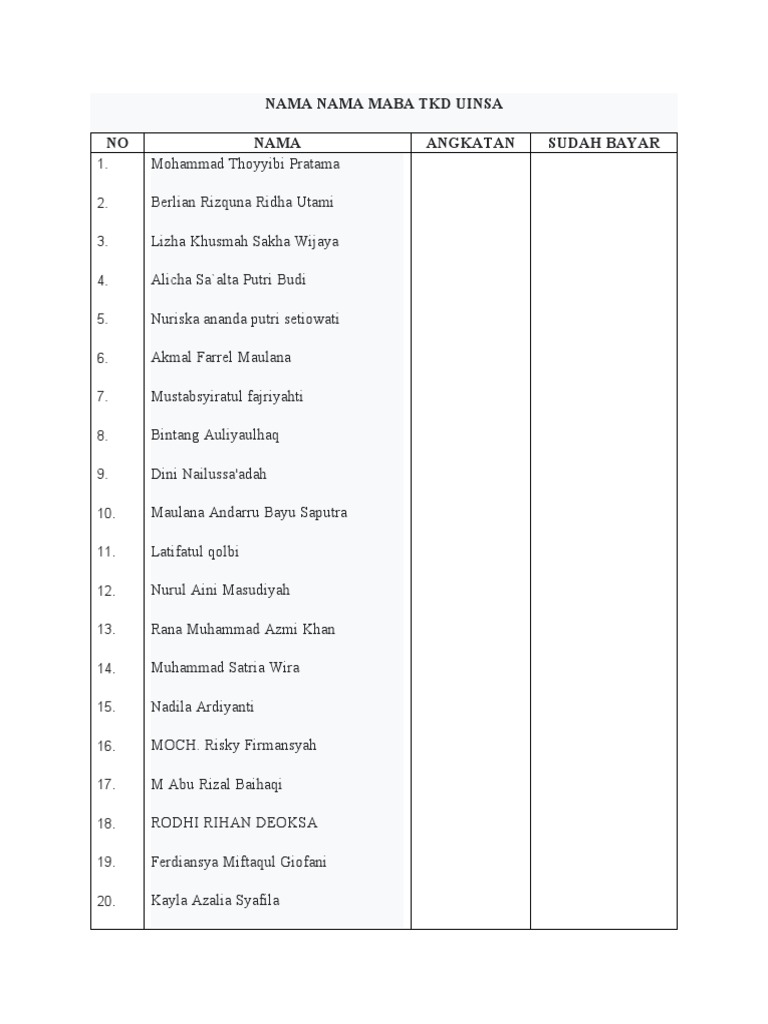 Daftar Maba TKD Uinsa 2022 | PDF