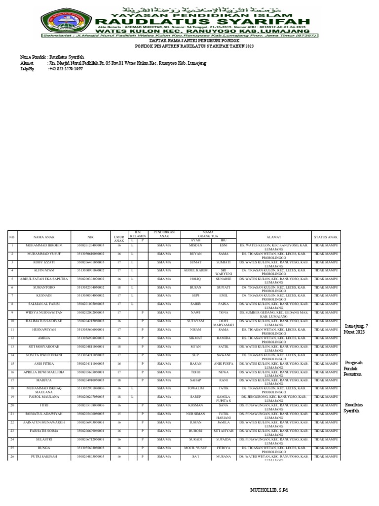 Daftar Nama Santri Penghuni Pondok | PDF