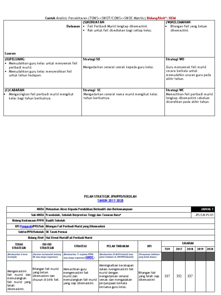 Pelan Strategik Unit Fail Murid Hem 2018-2020 | PDF