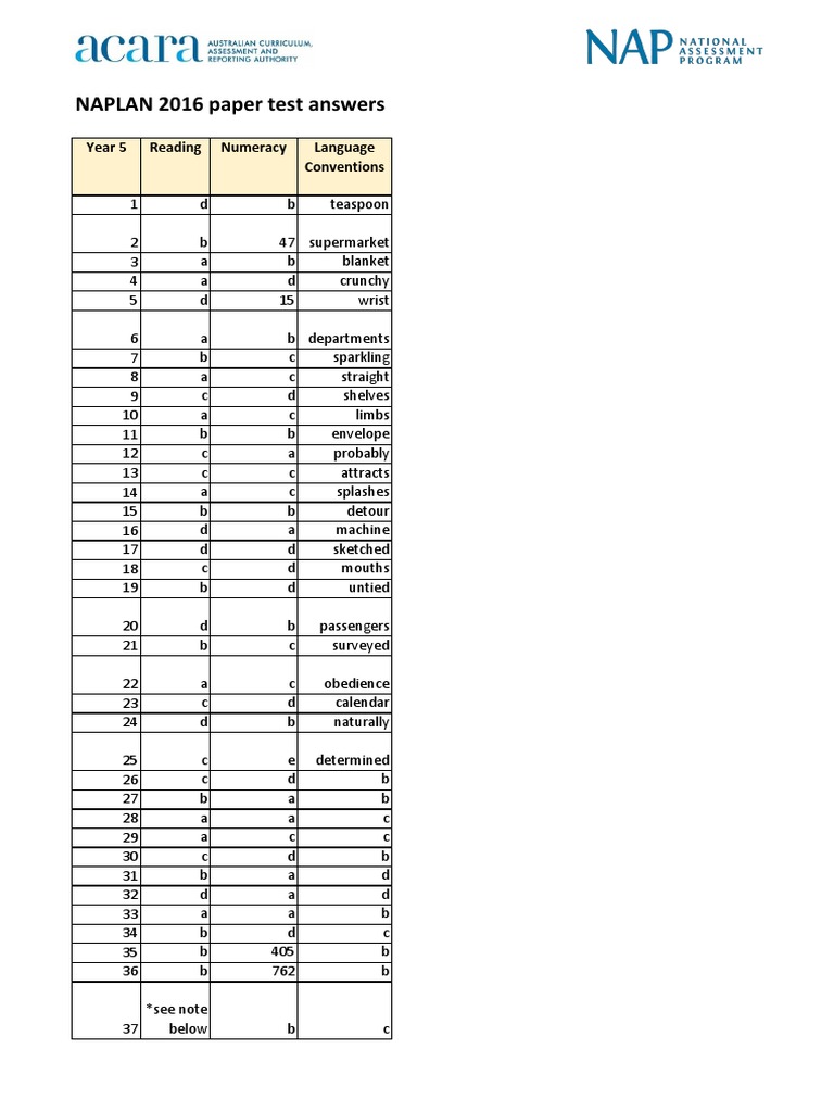 NAPLAN 2016 answers under 40 chars | PDF | Qualifications | Australia