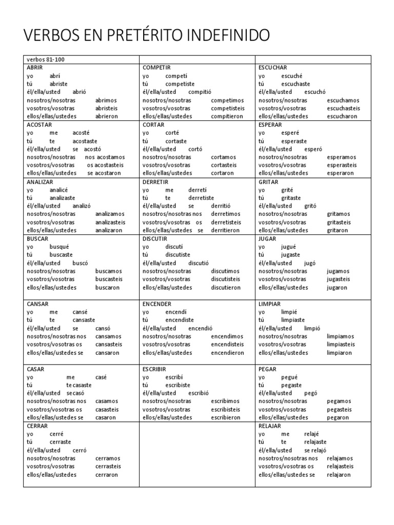 Verbos en Pretérito Indefinido: 81-100 | PDF | Lingüística | Gramática
