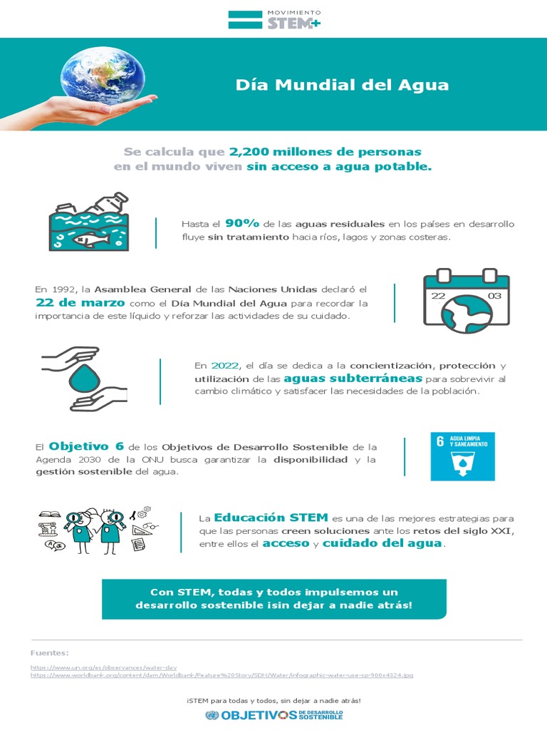 Infografia - Dia Mundial Del Agua PDF | PDF