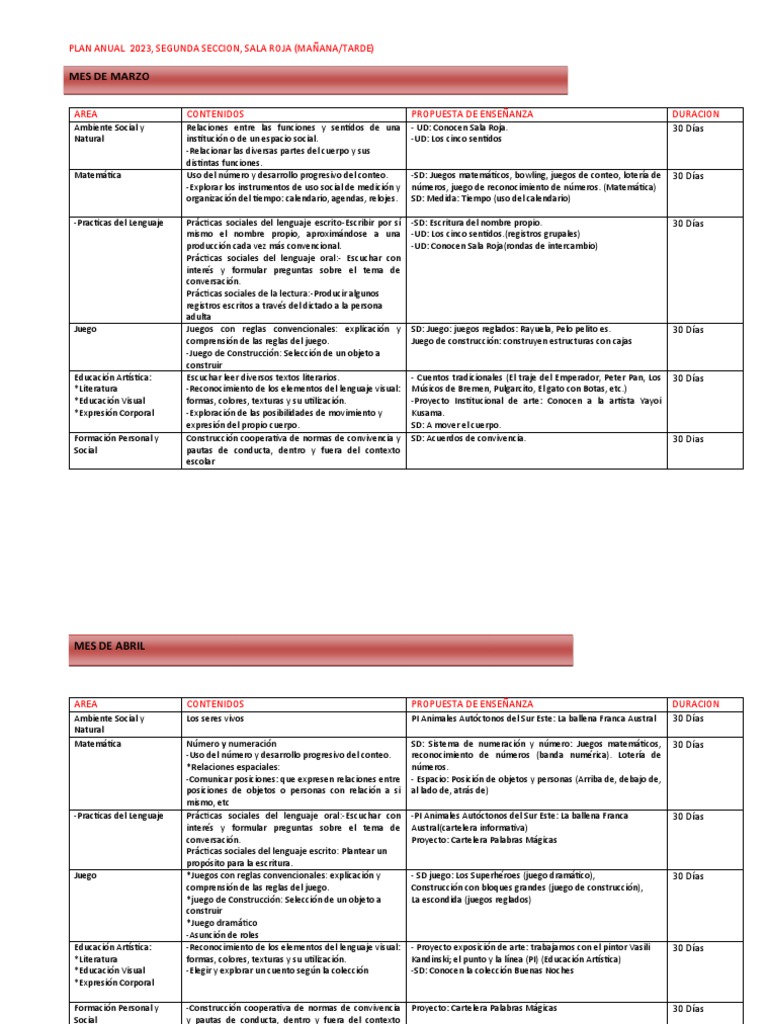 PLAN ANUAL 2023 SR tm-1 | PDF | Educación en artes visuales | Medición PLAN ANUAL 2023 SR tm-1 | PDF | Educación en artes visuales | Medición