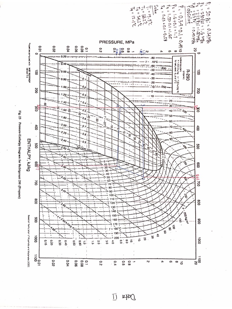 Diagram Mollier & Psychrometric PDF | PDF