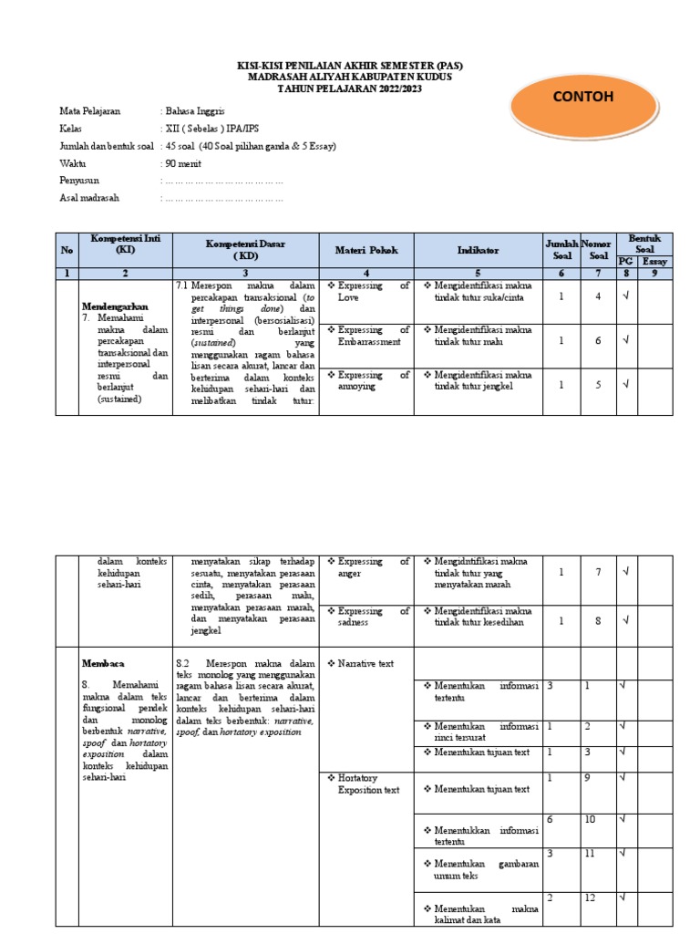 Contoh Format Kisi Kisi Pas 2022 | PDF