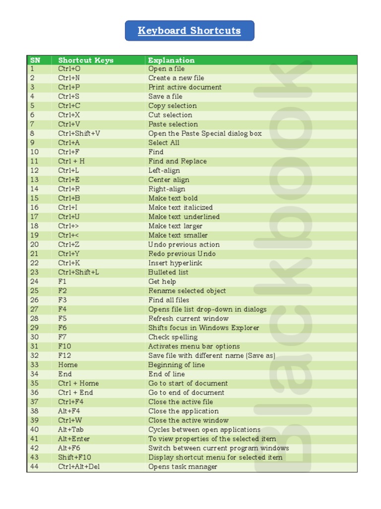 Basic Keyboard Shortcuts - Blackbook | PDF