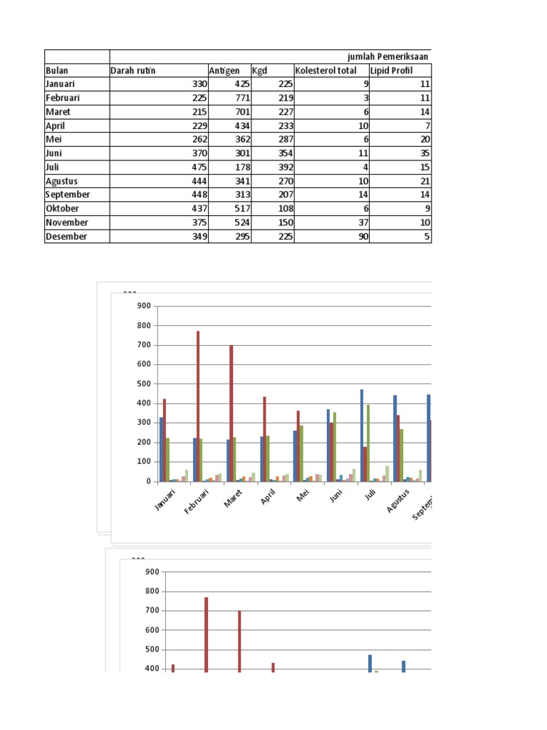 Grafik Pemeriksaan Lab | PDF
