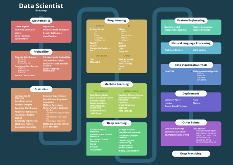 Roadmap Data Scientist PDF | PDF