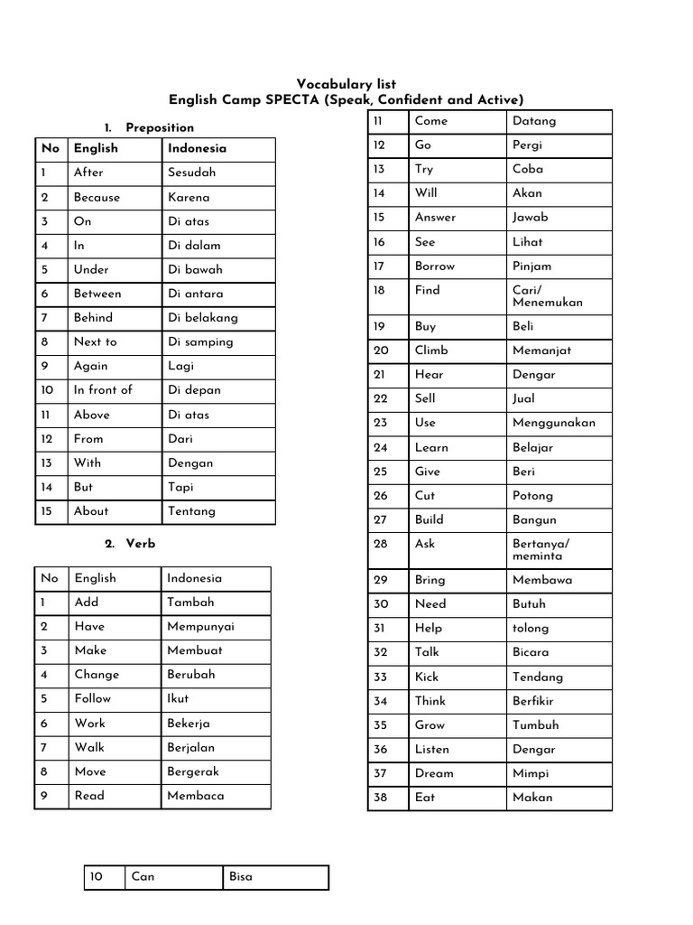 Vocabulary List | PDF | Syntax | Linguistic Morphology