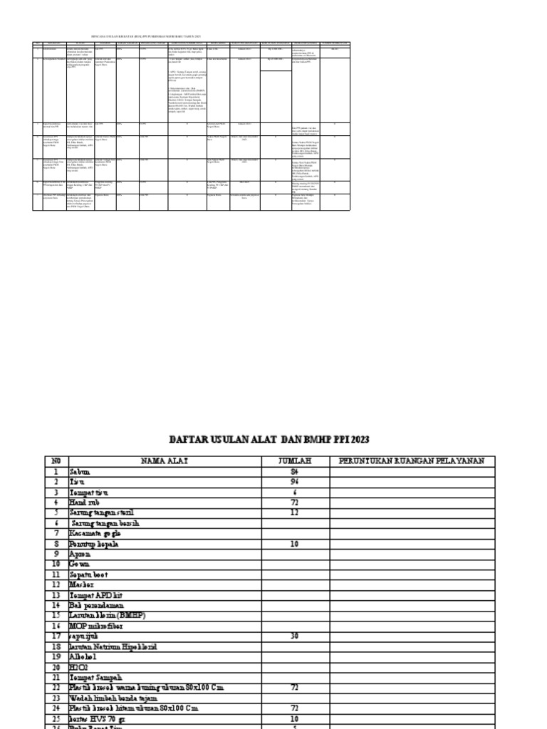 Ruk Ppi 2023 Keuangan | PDF