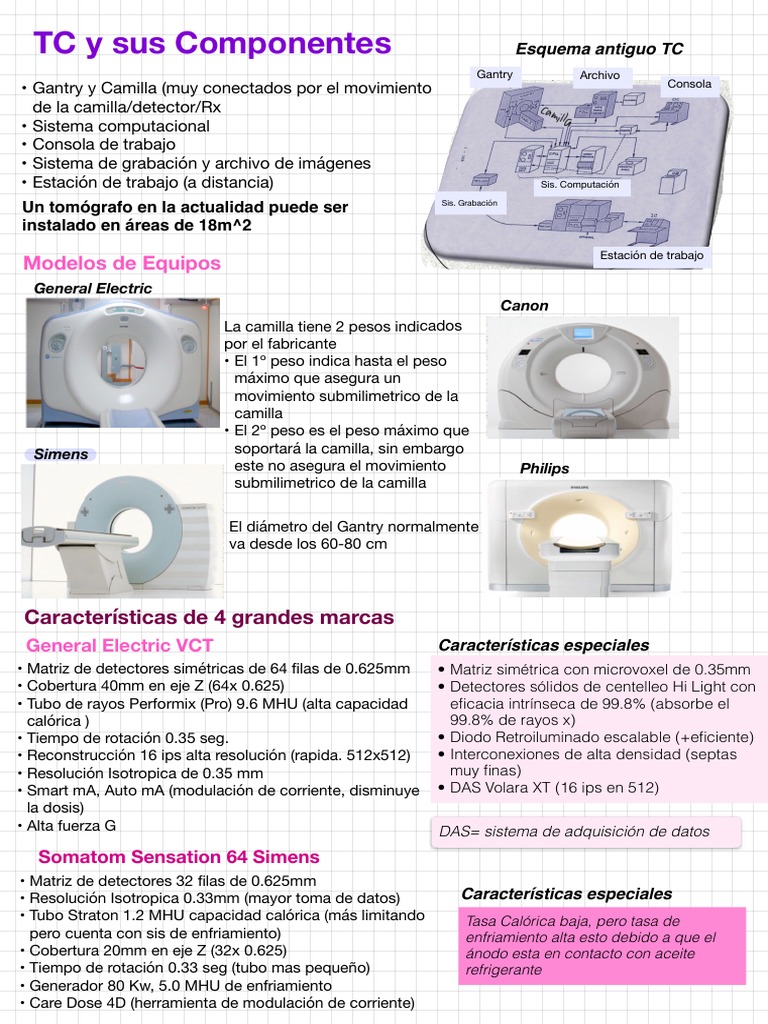 Componentes TC - Generación de Imagen PDF | PDF | Rayo X | Poco