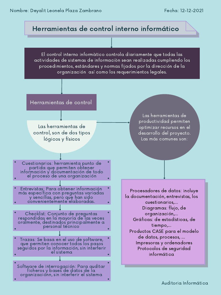 Herramientas de Control Interno Informático PDF | PDF | La seguridad ...