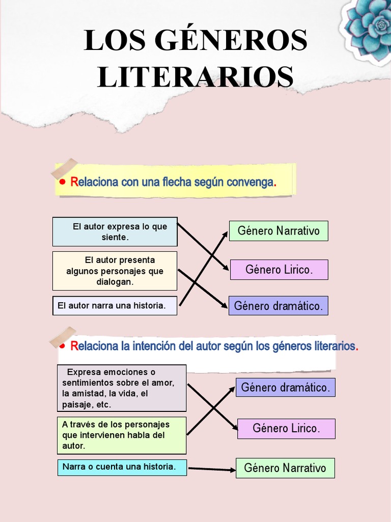 Clasificación de Géneros Literarios | PDF