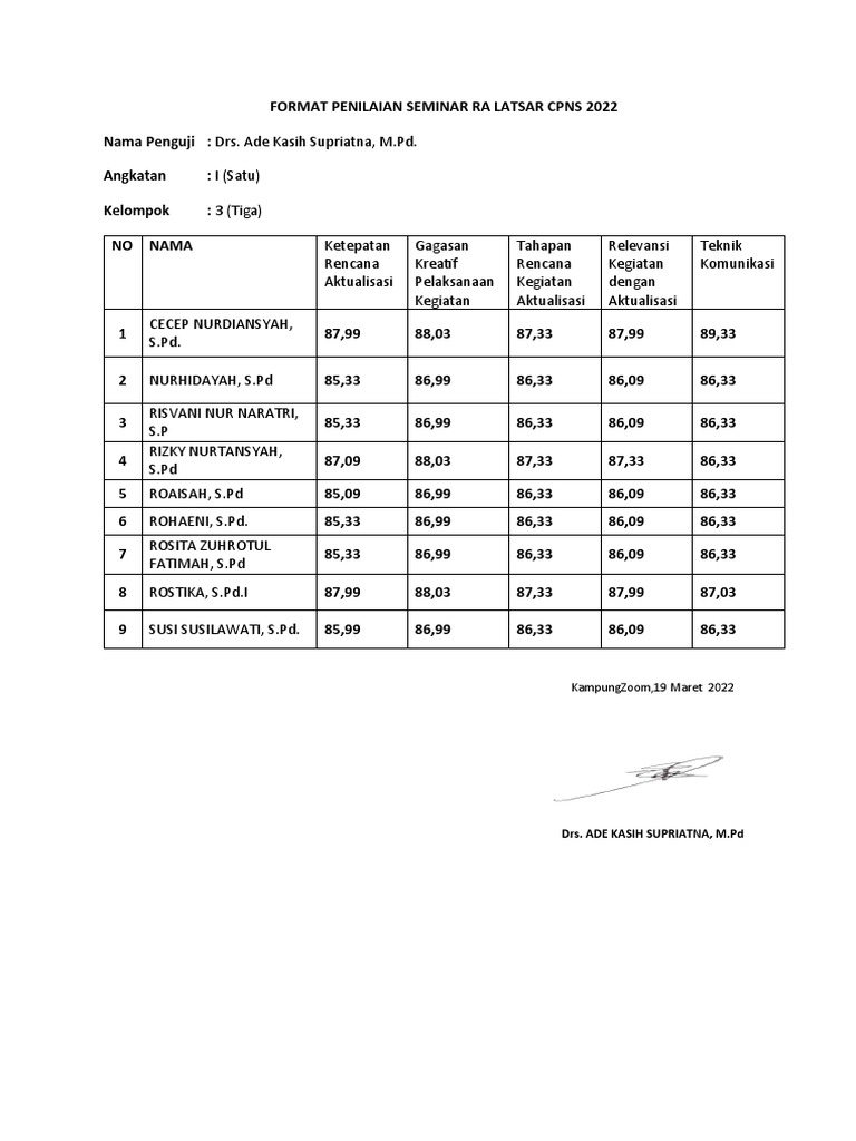 !ADEKASIHS-PENILAIAN SEMINAR RA LATSAR CPNS 2021 (Kr1 K 3).docx | PDF
